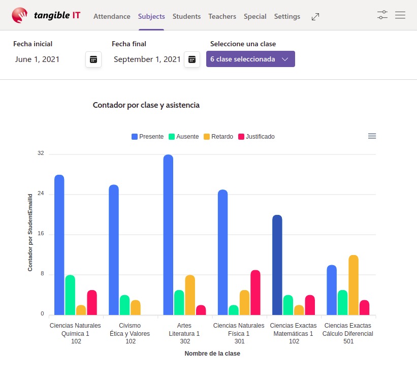 ACV - Virtual Classroom Assistant