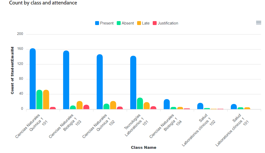 ACV - Virtual Classroom Assistant