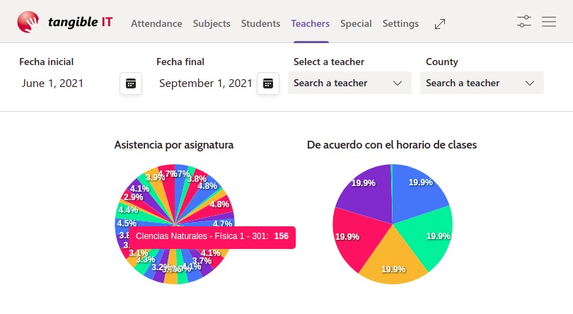 ACV - Virtual Classroom Assistant